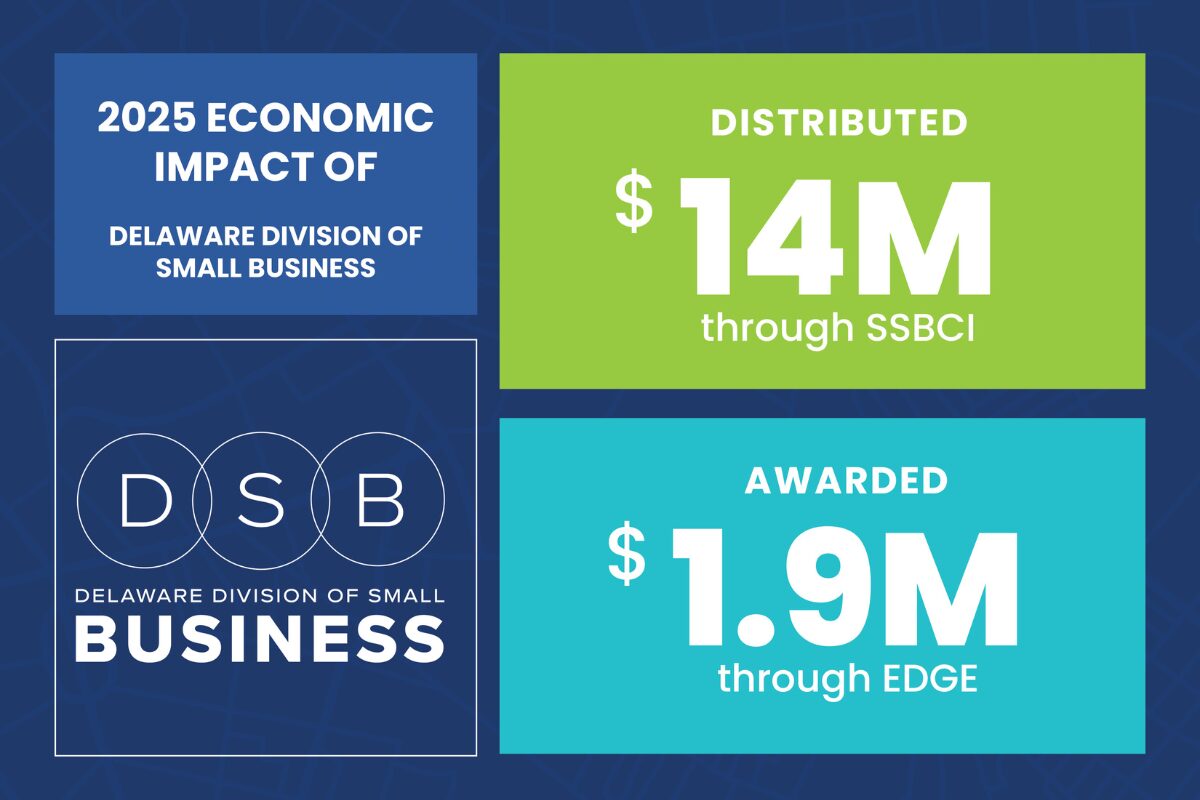 How Strategic Investment in Small Business Is Shaping Delaware’s Outlook