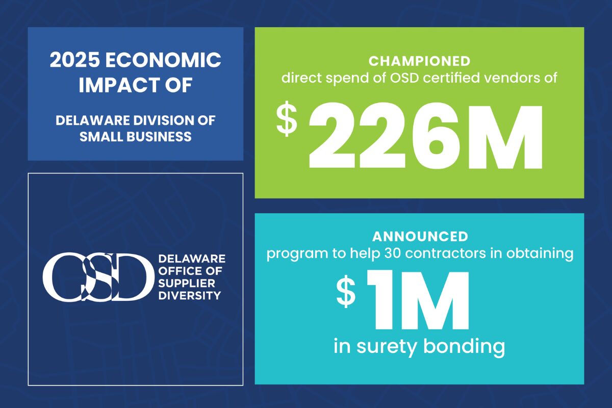 How Strategic Investment in Small Business Is Shaping Delaware’s Outlook